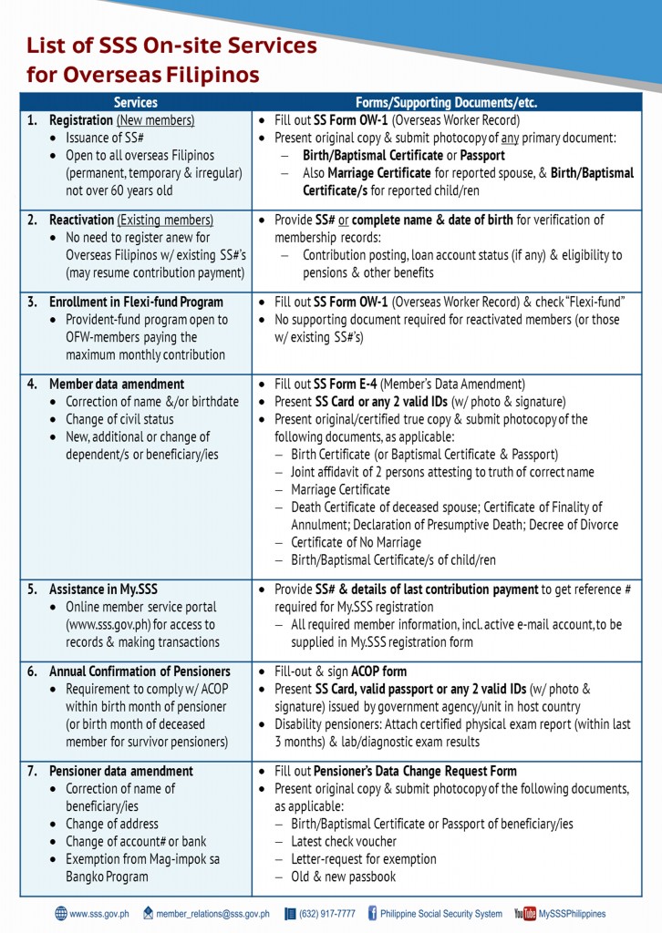 1-day SSS on-site service and briefing at SF consulate on Oct. 12 ...