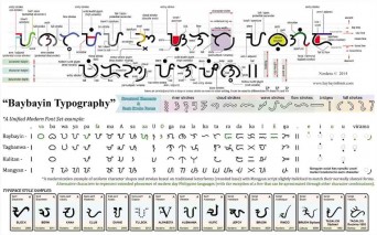 A US-based revival of ‘Baybayin’ | Global News