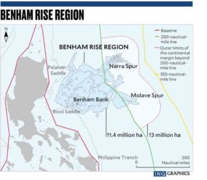 Lawmakers hit repeat of Chinese ‘modus operandi’ at Benham Rise ...