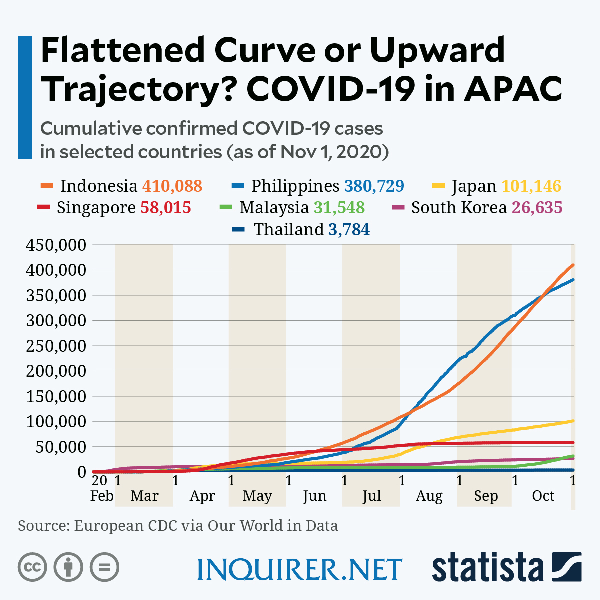 PH among APAC countries flagged for rising COVID-19 outbreaks | Global News