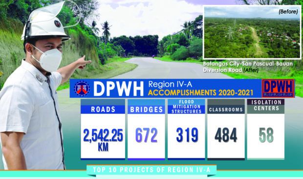 DPWH Region IV-A highlights major accomplishments amid pandemic