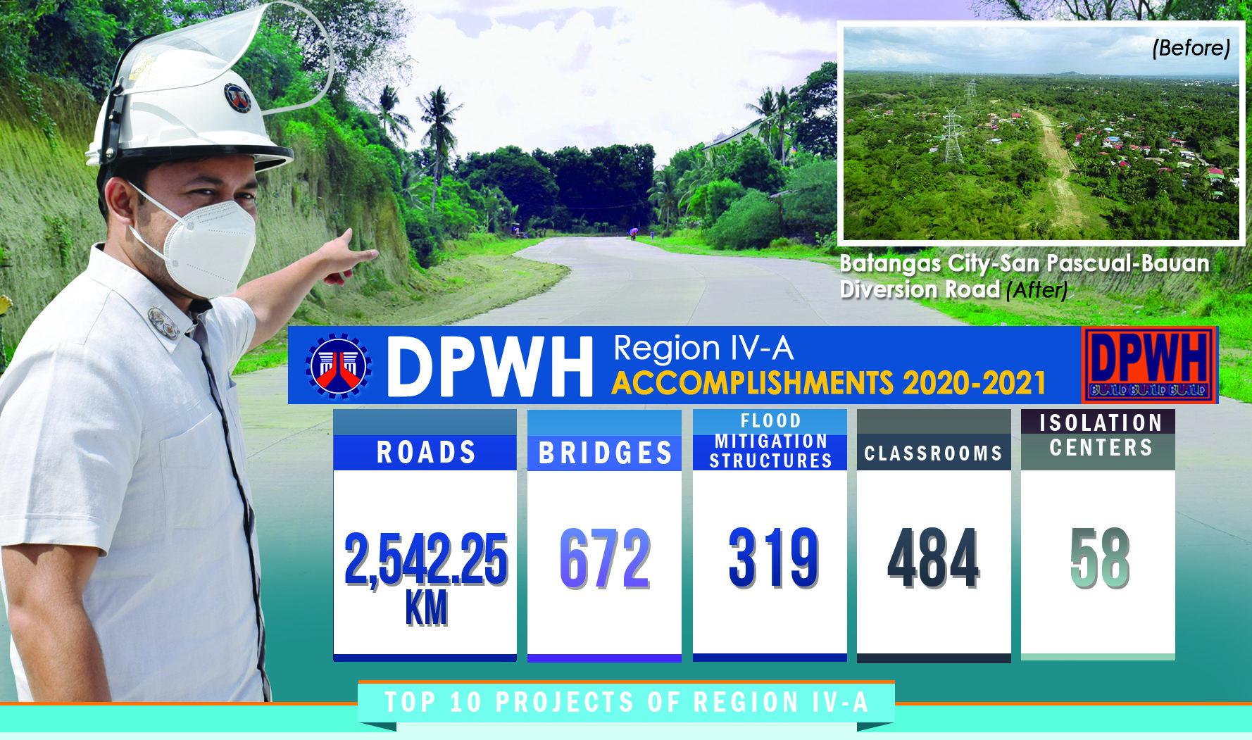 DPWH Region IV-A highlights major accomplishments amid pandemic