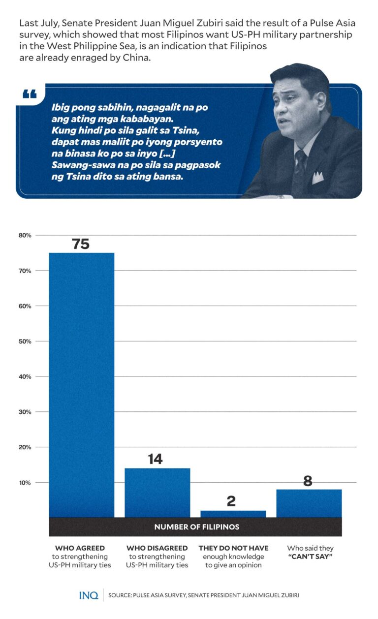 China’s divide, rule tactic seeks gaps in PH unity to conquer WPS ...
