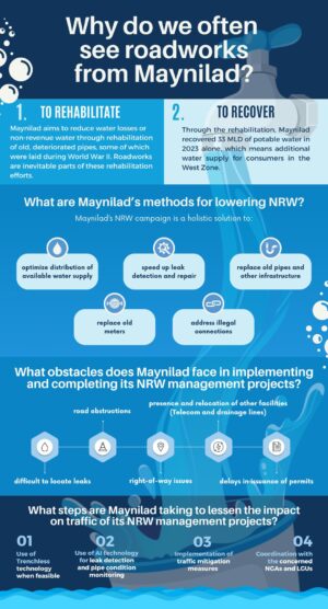 Maynilad's roadworks, explained | Global News