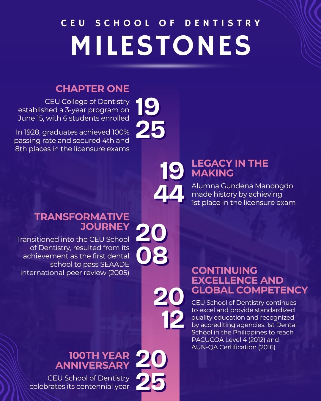 100 years of creating bright smiles and fulfilling dreams | Global News