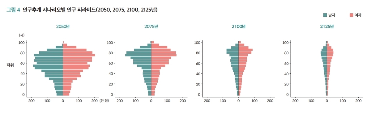 South Korea population could drop by 85% in next 100 years–study