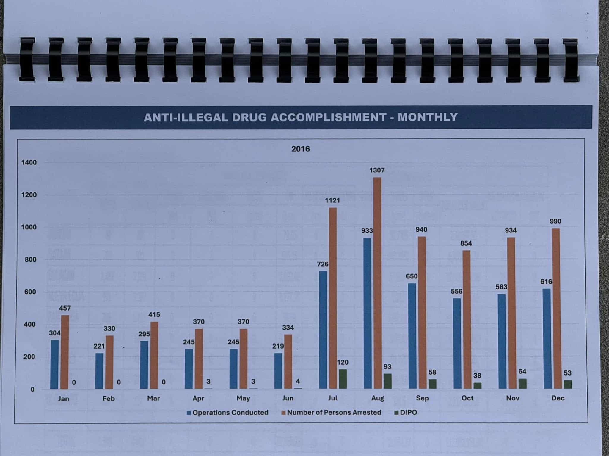 Torre supports ICC case vs Duterte, cites spike in drug war killings