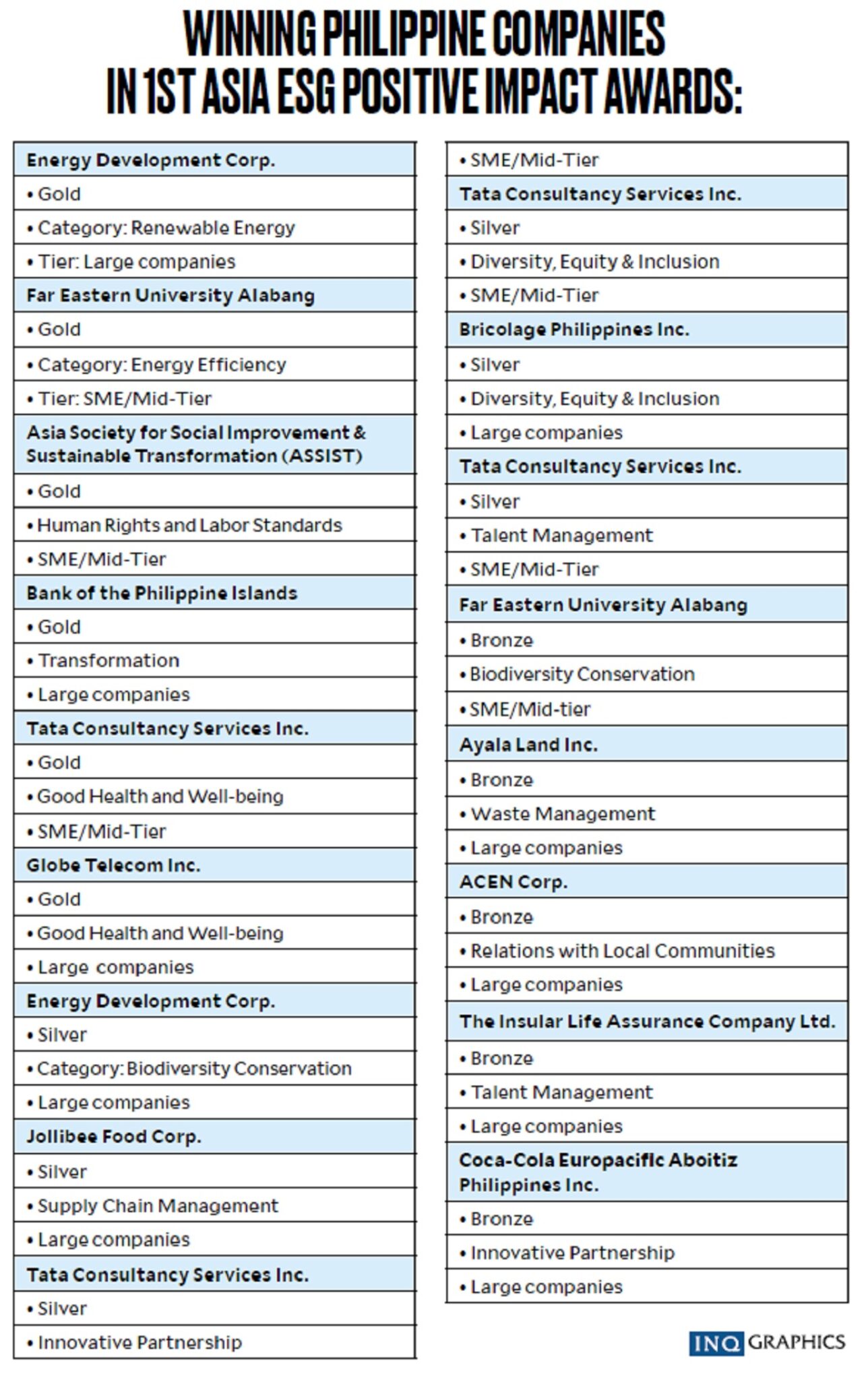 39 firms honored in 1st Asia ESG Positive Impact Awards