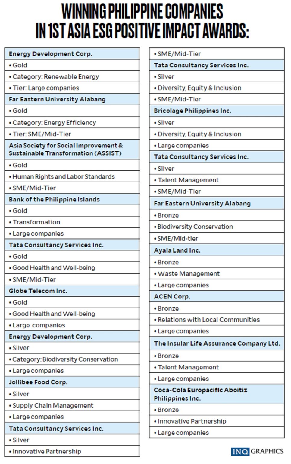 39 firms honored in 1st Asia ESG Positive Impact Awards
