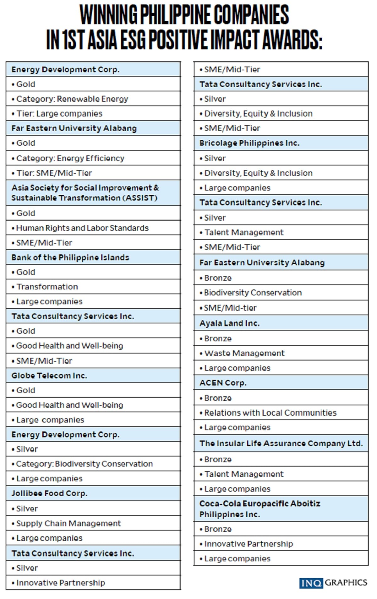 39 firms honored in 1st Asia ESG Positive Impact Awards